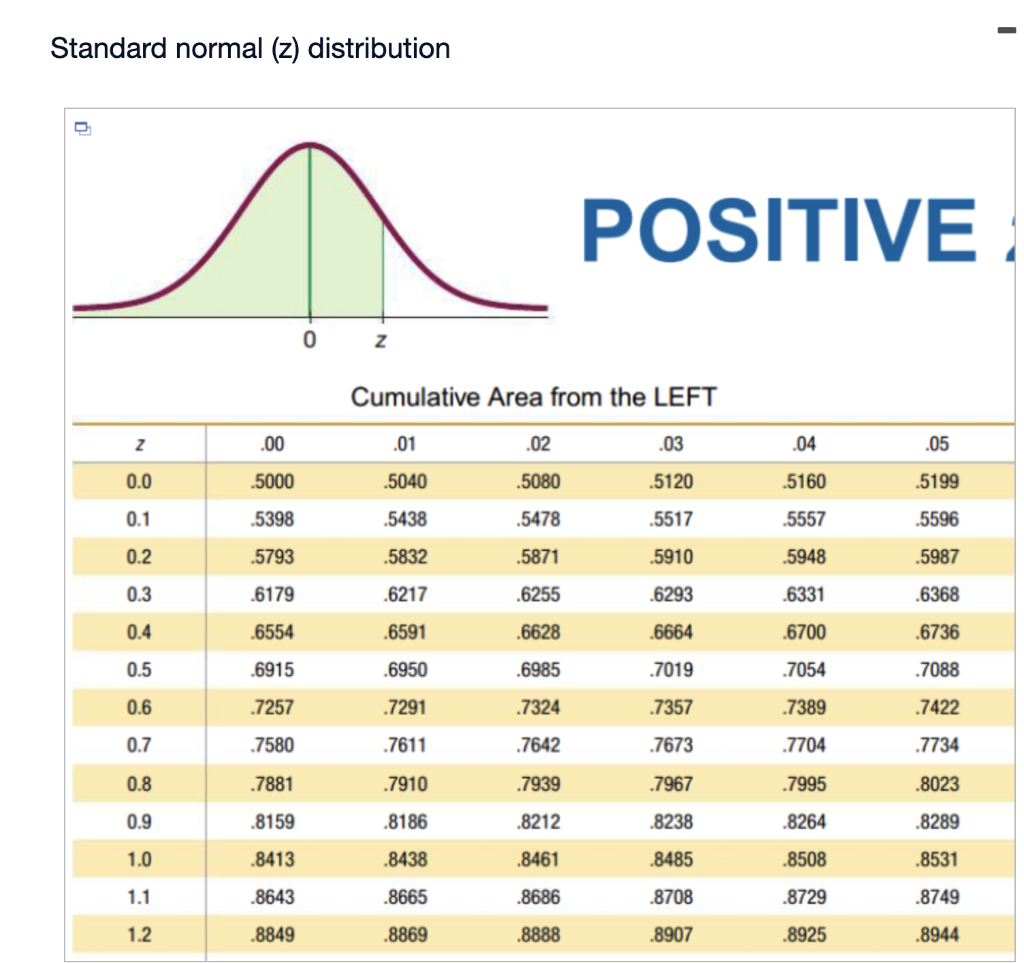 Solved Use the sample data and confidence level given below | Chegg.com