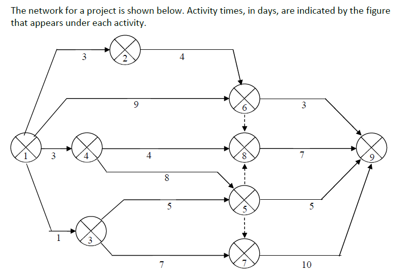 Solved The network for a project is shown below. Activity | Chegg.com