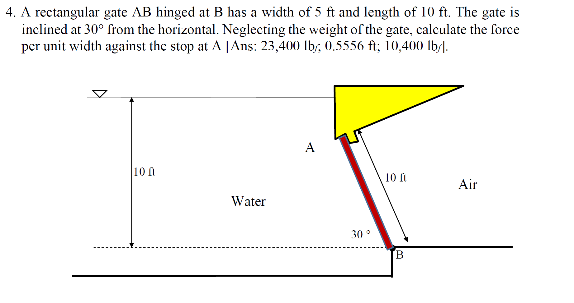 4. A rectangular gate AB hinged at B has a width of | Chegg.com