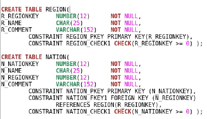 PL/SQL procedure Implement a stored PL/SQL procedure | Chegg.com