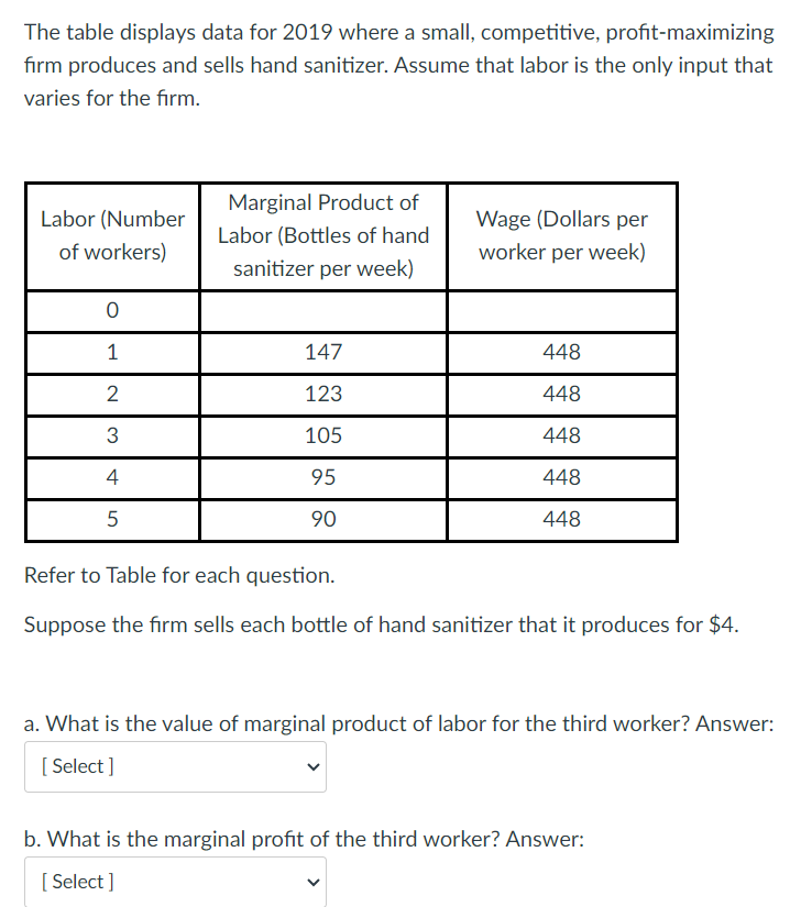 Solved The table displays data for 2019 where a small, | Chegg.com