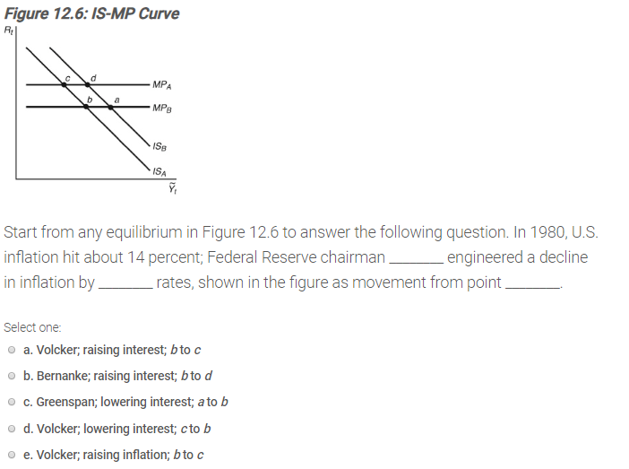 Solved Figure 12.6: IS-MP Curve - MPA Start from any | Chegg.com