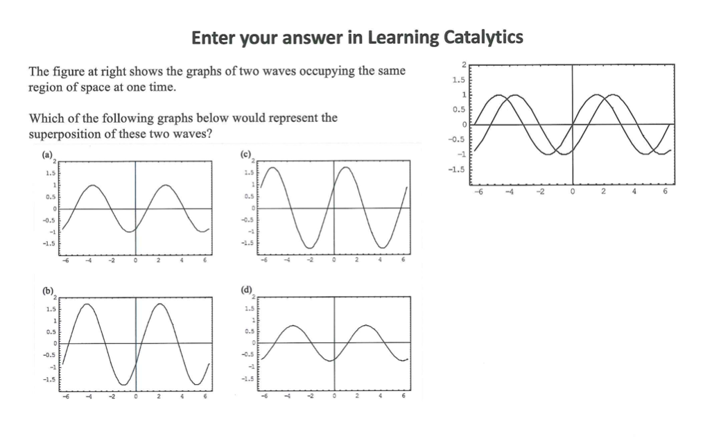Solved Enter your answer in Learning Catalytics The figure | Chegg.com
