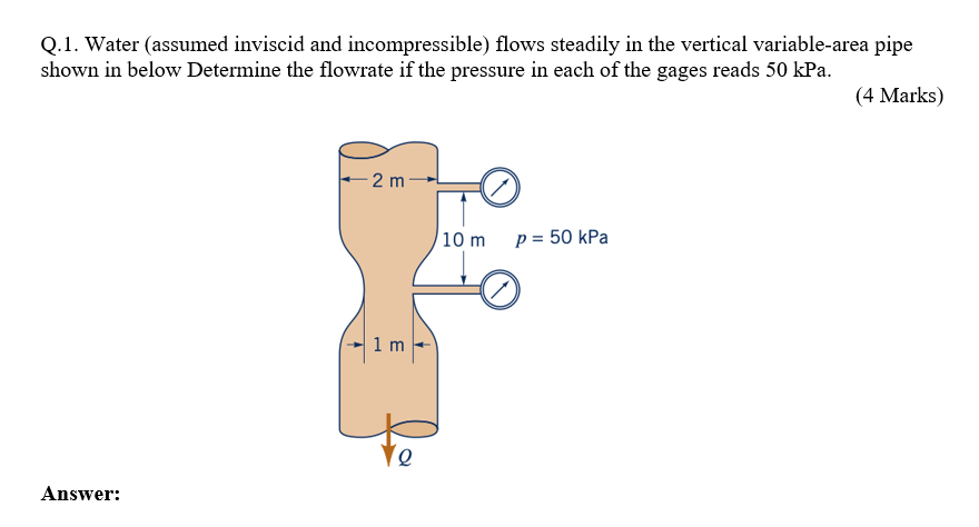 Solved Q.1. Water (assumed inviscid and incompressible) | Chegg.com