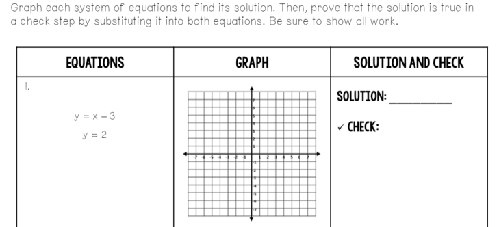 Solved Graph each system of equations to find its solution. | Chegg.com
