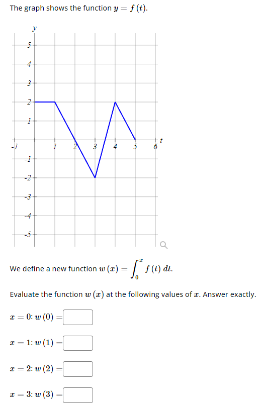 Solved The graph shows the function y=f(t).We define a new | Chegg.com