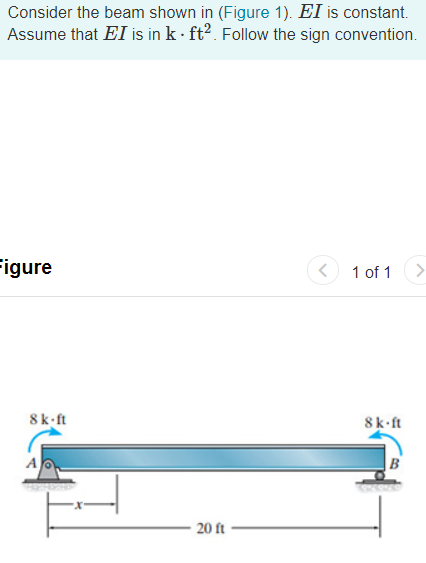 Solved Consider the beam shown in (Figure 1). EI is | Chegg.com