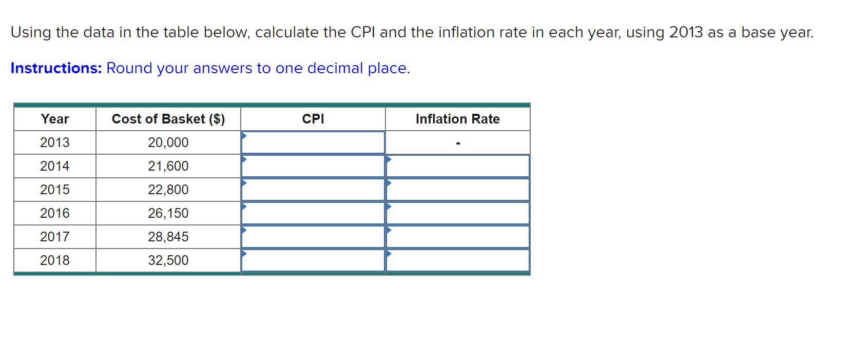Solved Using the data in the table below, calculate the CPI | Chegg.com