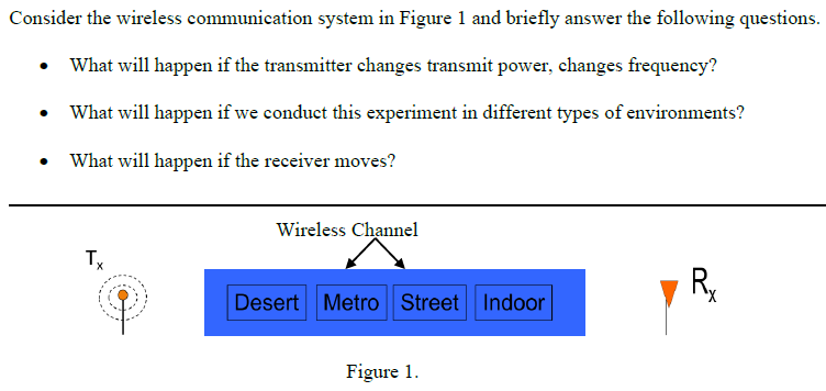 Solved Consider the wireless communication system in Figure | Chegg.com