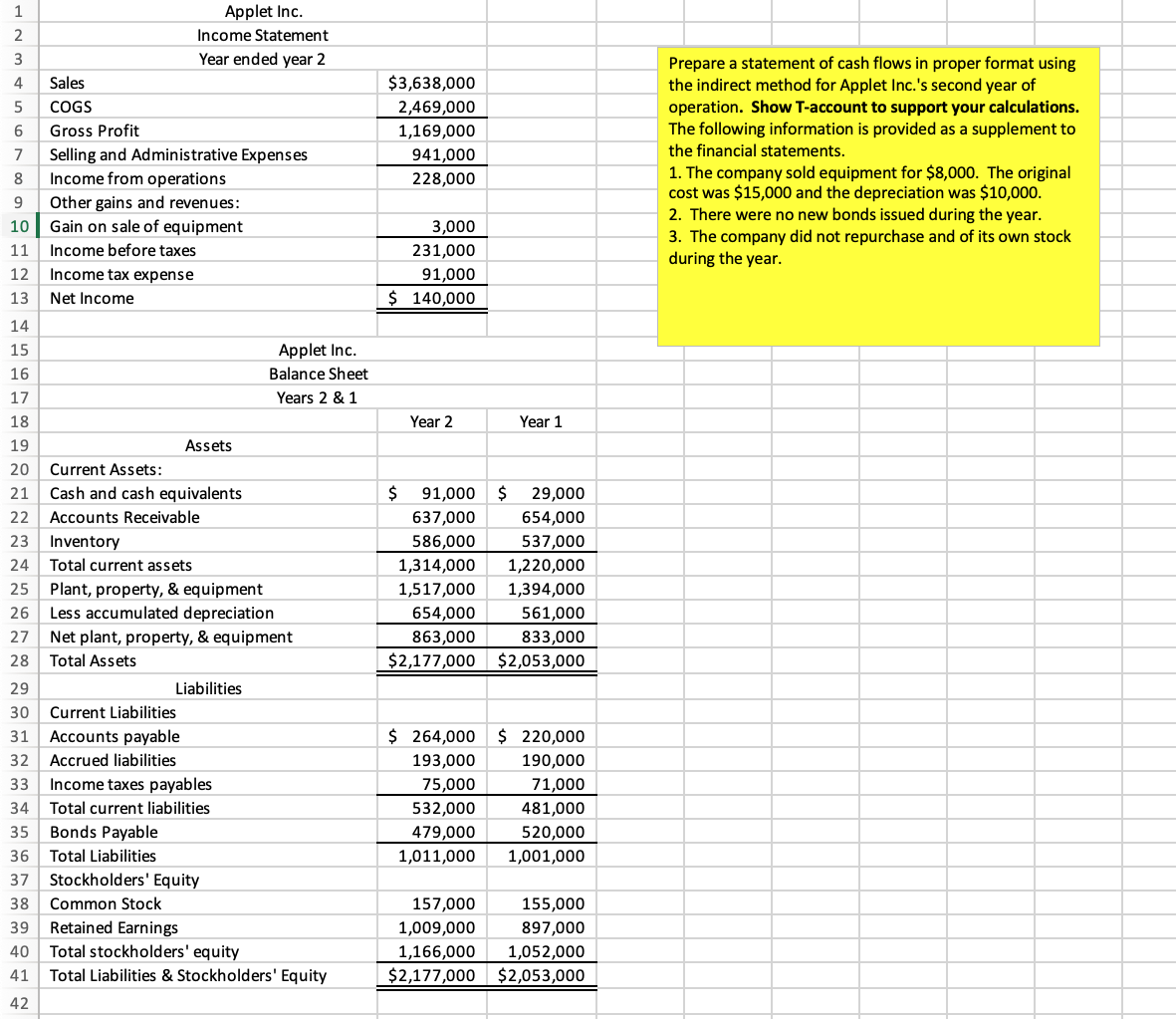 Solved prepare a statement of cash flows using the indirect | Chegg.com