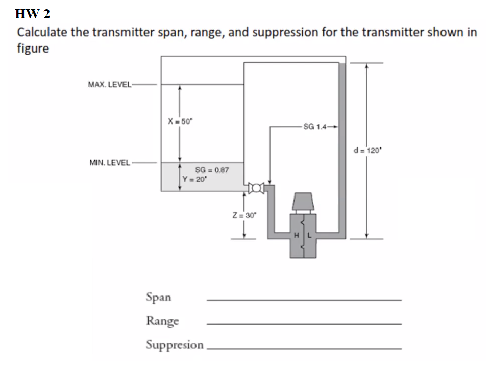 Solved HW 2 2 Calculate the transmitter span, range, and | Chegg.com