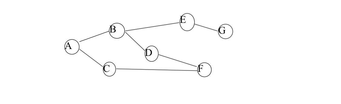 Solved Consider the following network diagram and the time | Chegg.com