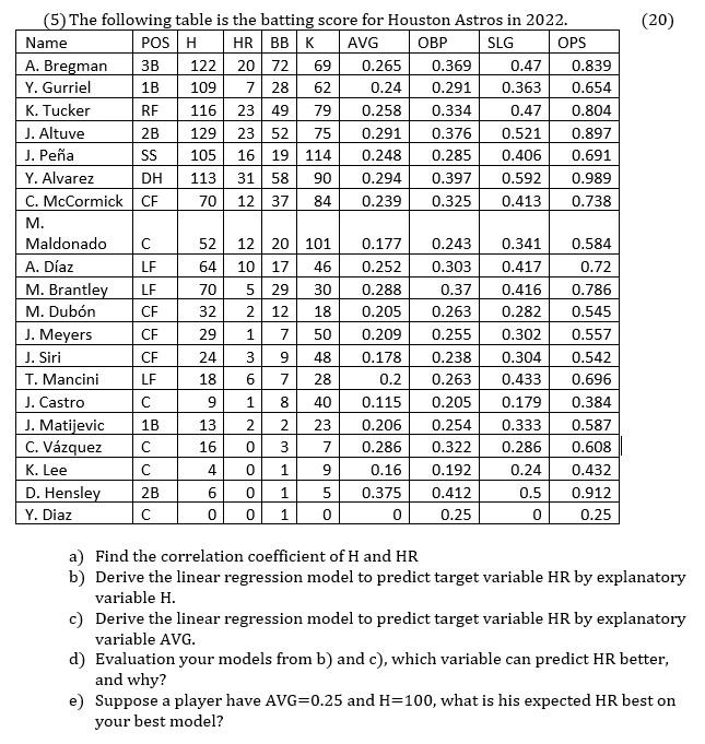 Solved a) Find the correlation coefficient of H and HR b) | Chegg.com