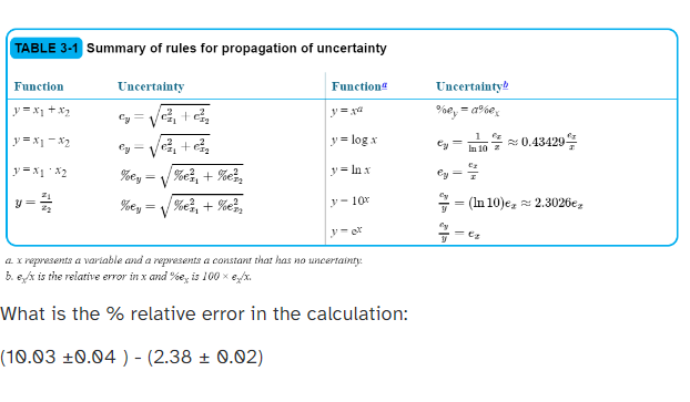 Solved What is the % ﻿relative error in the | Chegg.com