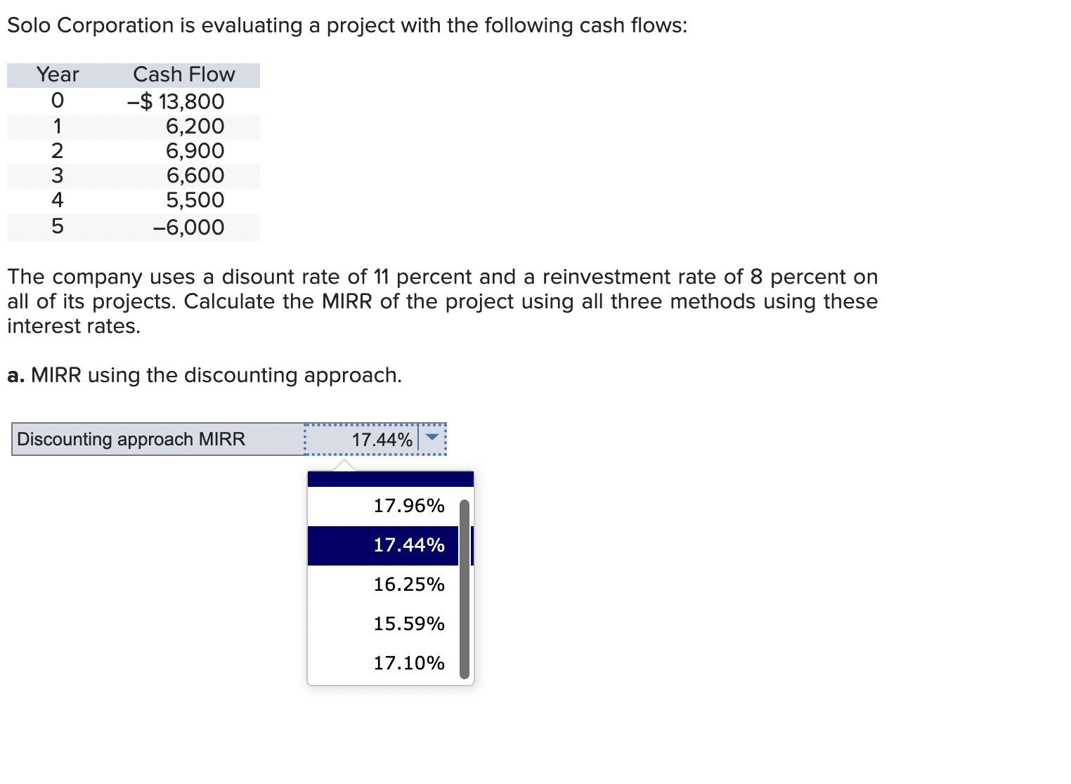 Solved Solo Corporation is evaluating a project with the | Chegg.com
