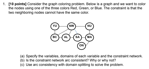 Solved 1. [10 points] Consider the graph coloring problem. | Chegg.com