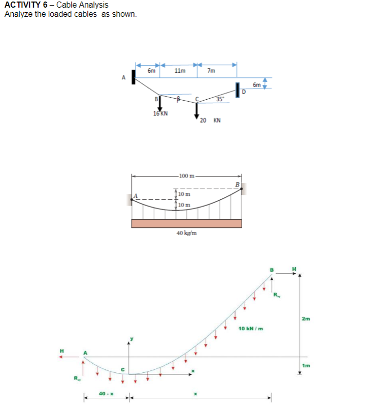 Solved ACTIVITY 6 - Cable Analysis Analyze the loaded cables | Chegg.com