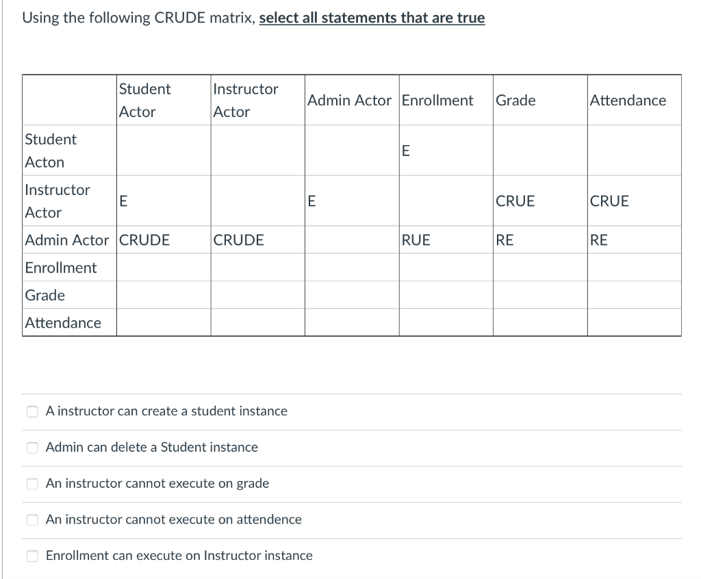 Solved Using the following CRUDE matrix, select all | Chegg.com