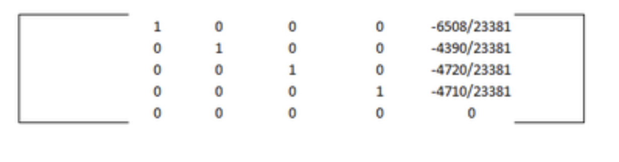 Solved First read about Leontief Economic Models in Section | Chegg.com