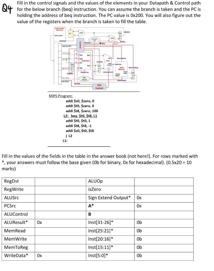 Solved A for the below branch (beq) instruction. You can | Chegg.com