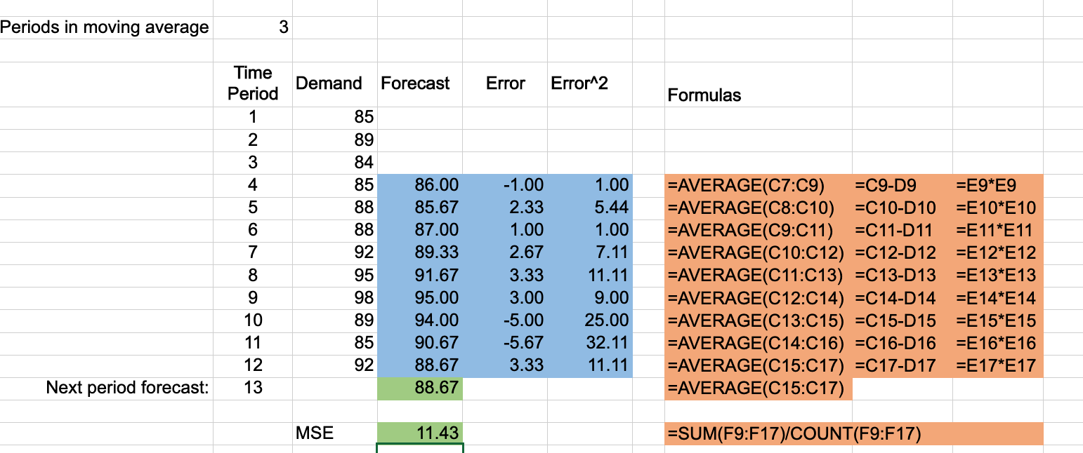 Solved Periods in moving average 3 Demand Forecast Error | Chegg.com