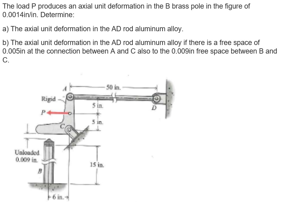 Solved The load P produces an axial unit deformation in the | Chegg.com