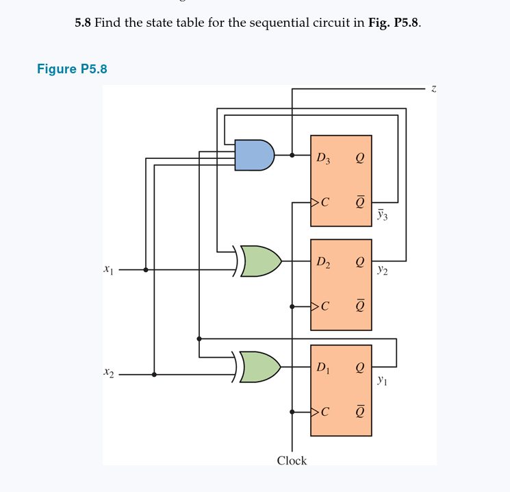 Solved 5.8 Find the state table for the sequential circuit | Chegg.com
