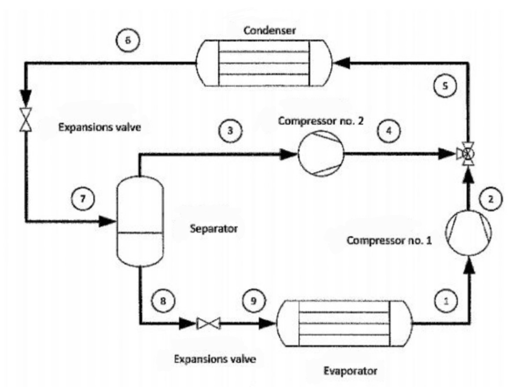 Solved Two-stage cooling system with R-134a used as working | Chegg.com