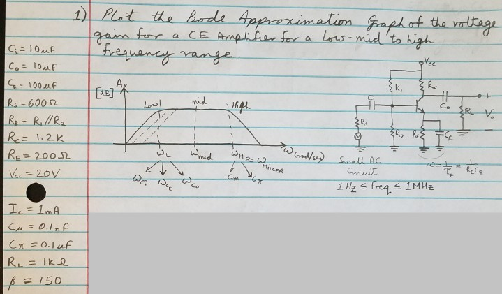 Solved Plot the Bode Approximation Graph of the voltage gain | Chegg.com