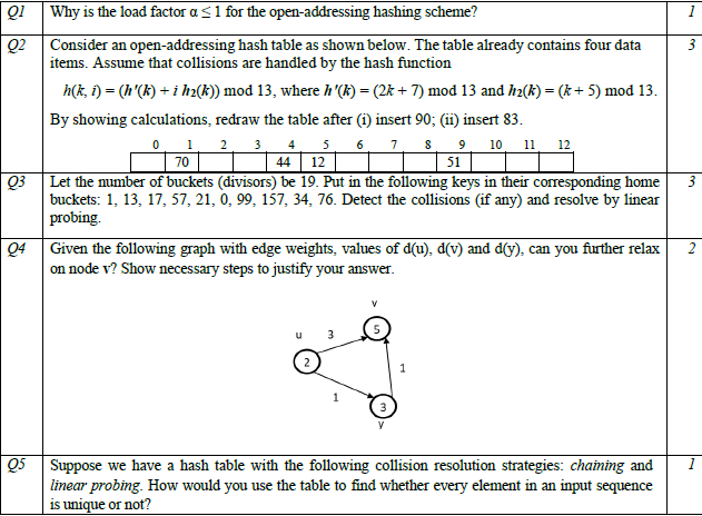 Solved 1 3 Q1 Why is the load factor a s1 for the | Chegg.com