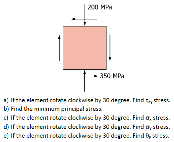 Solved 200 MPa 350 MPa a) If the element rotate clockwise by | Chegg.com