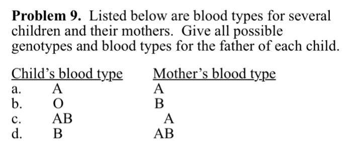 Solved Listed below are blood types for several children and | Chegg.com