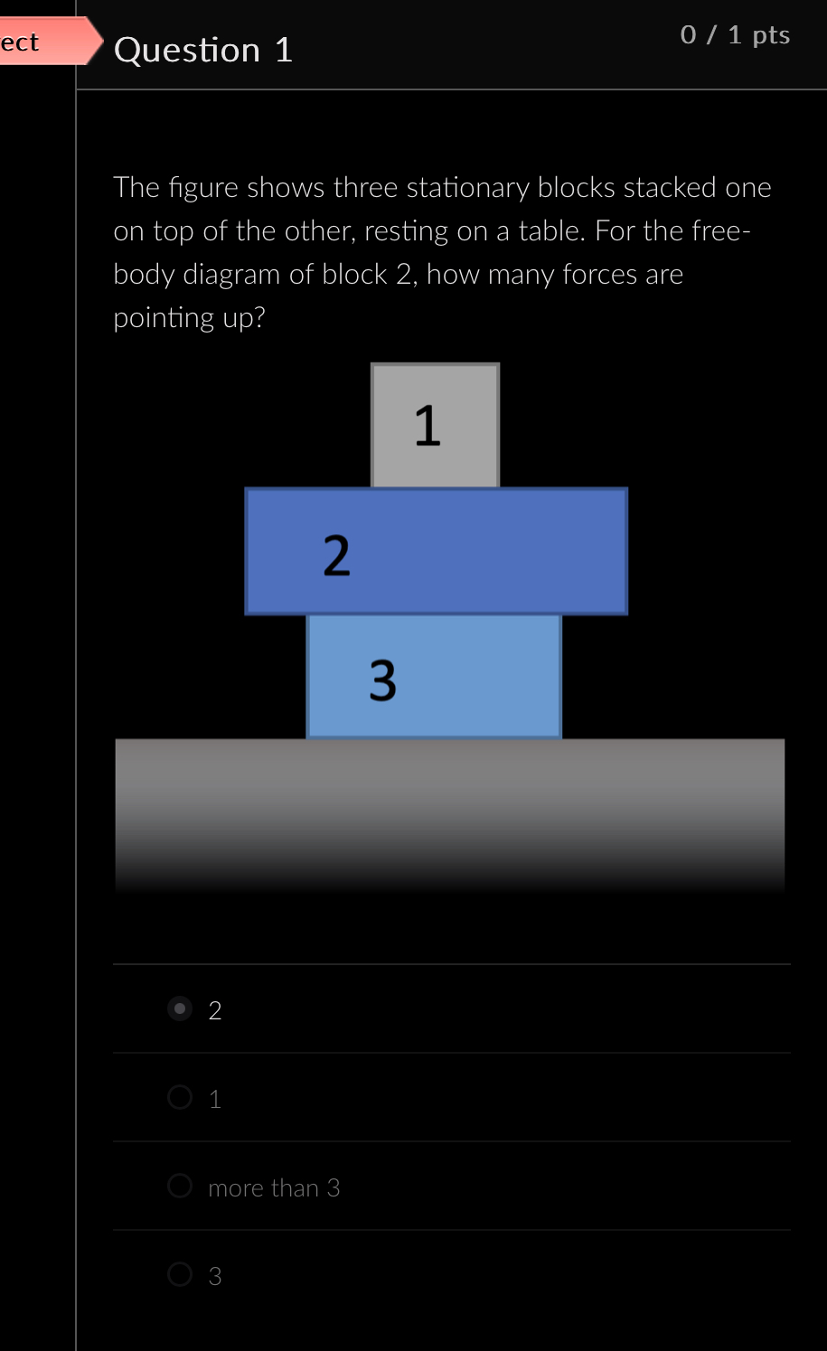 Solved The figure shows three stationary blocks stacked | Chegg.com