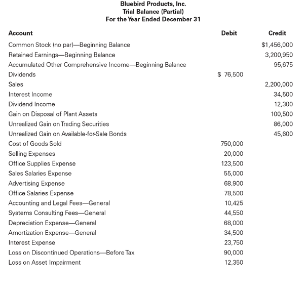 creating single-step income statement Start with | Chegg.com