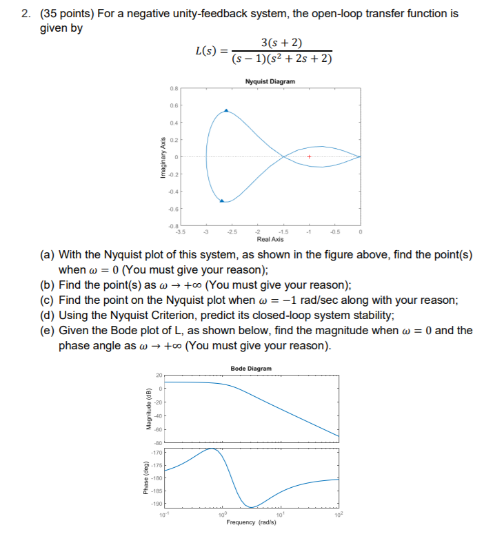 Solved 2. (35 points) For a negative unity-feedback system, | Chegg.com