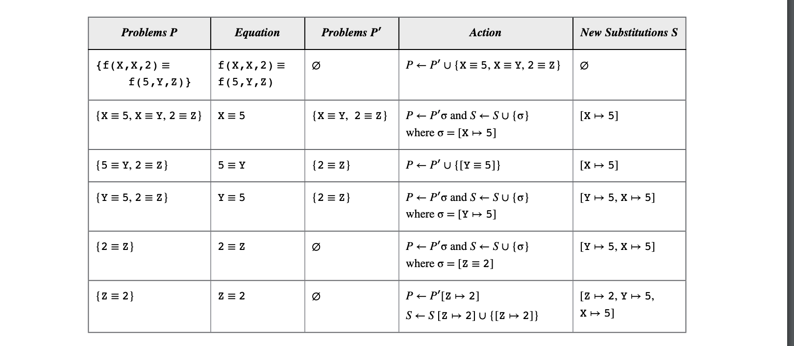 Solved 3. [30 = 5+5+10+10 pts] Solve the following | Chegg.com