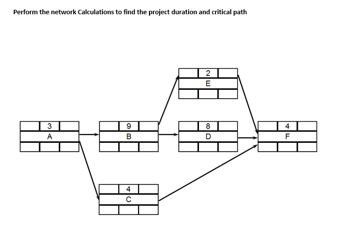 Solved The table below shows information about a project | Chegg.com