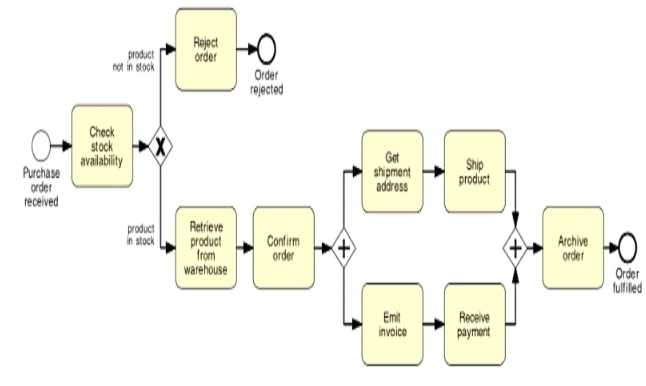 Solved Assignment instructions : Consider the following | Chegg.com