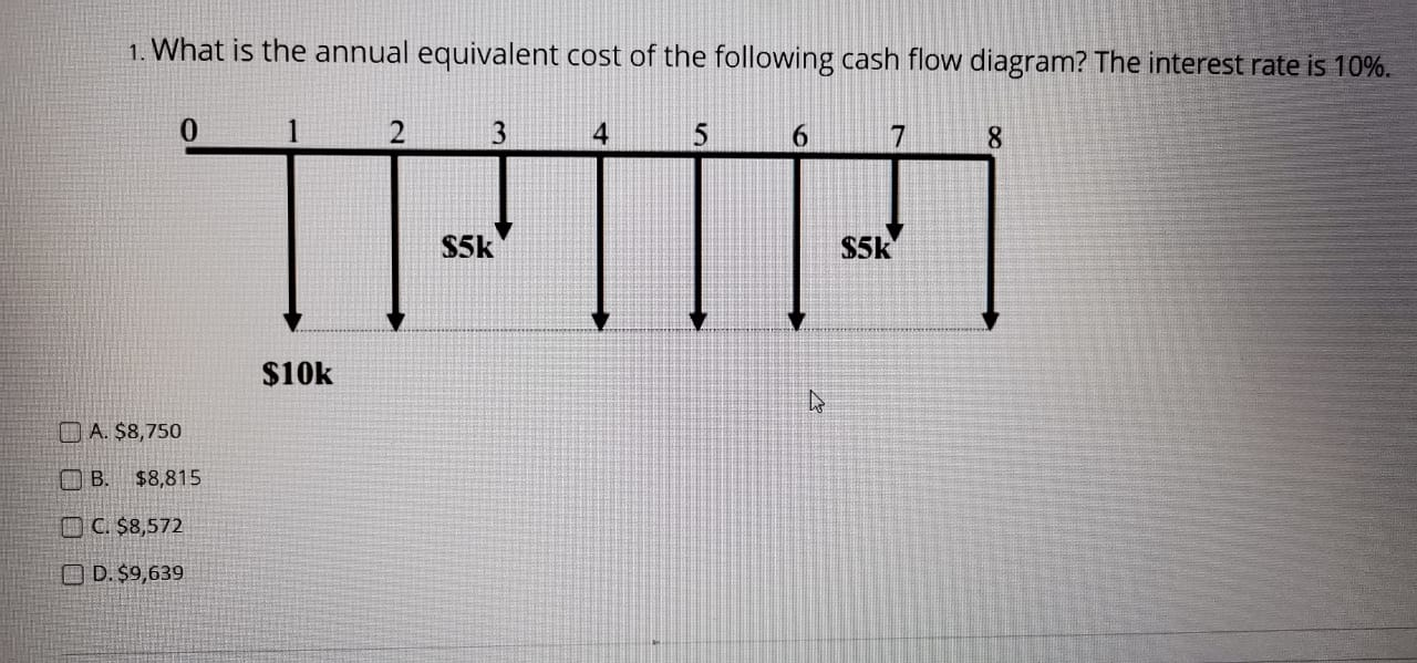 Solved 1. What is the annual equivalent cost of the | Chegg.com