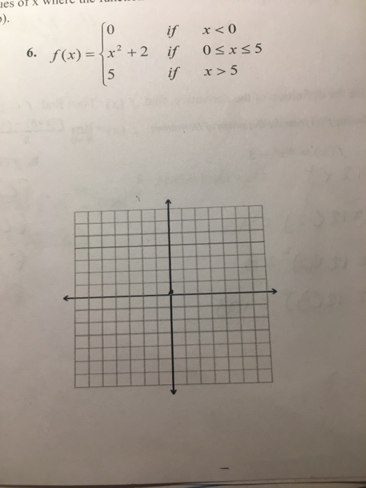 Solved A)Graph the given function b) find all values of X | Chegg.com