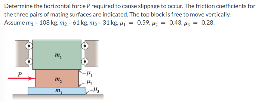 Solved Determine the horizontal force P ﻿required to ﻿cause | Chegg.com
