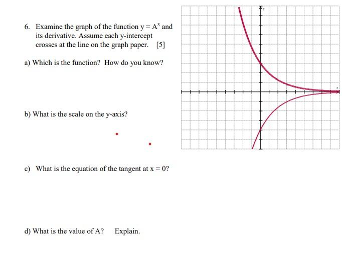 Solved 6. Examine the graph of the function y = A* and its | Chegg.com