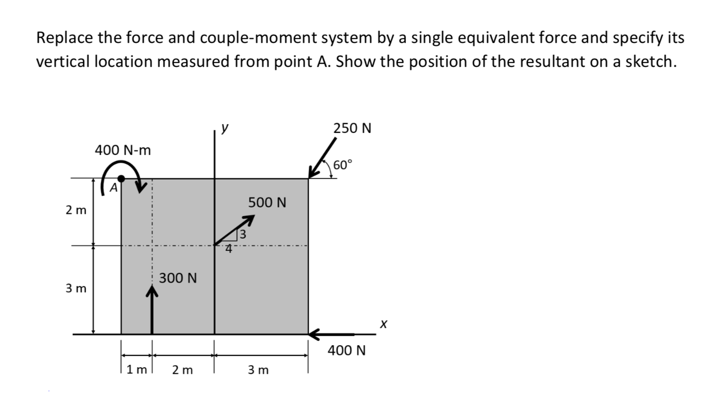 Solved Replace the force and couple-moment system by a | Chegg.com