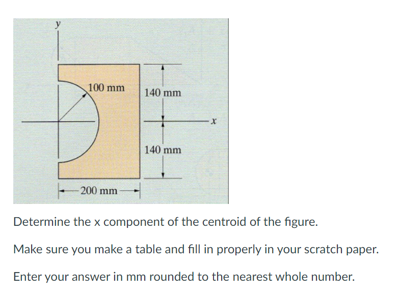 Solved 100 mm 140 mm 140 mm -200 mm Determine the x | Chegg.com
