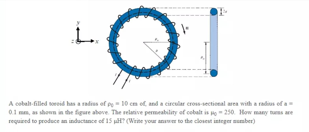 Solved L 0 A cobalt-filled toroid has a radius of Po = 10 cm | Chegg.com