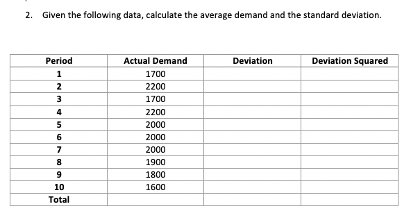 Given the following data, calculate the average | Chegg.com