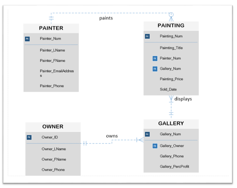 Solved Art Gallery System Sella painting Maintain Artists | Chegg.com