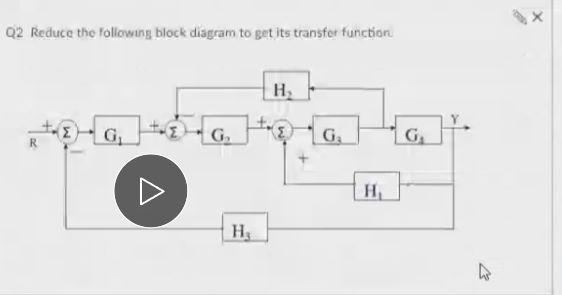 Solved Q2 Reduce the following block diagram to get its | Chegg.com