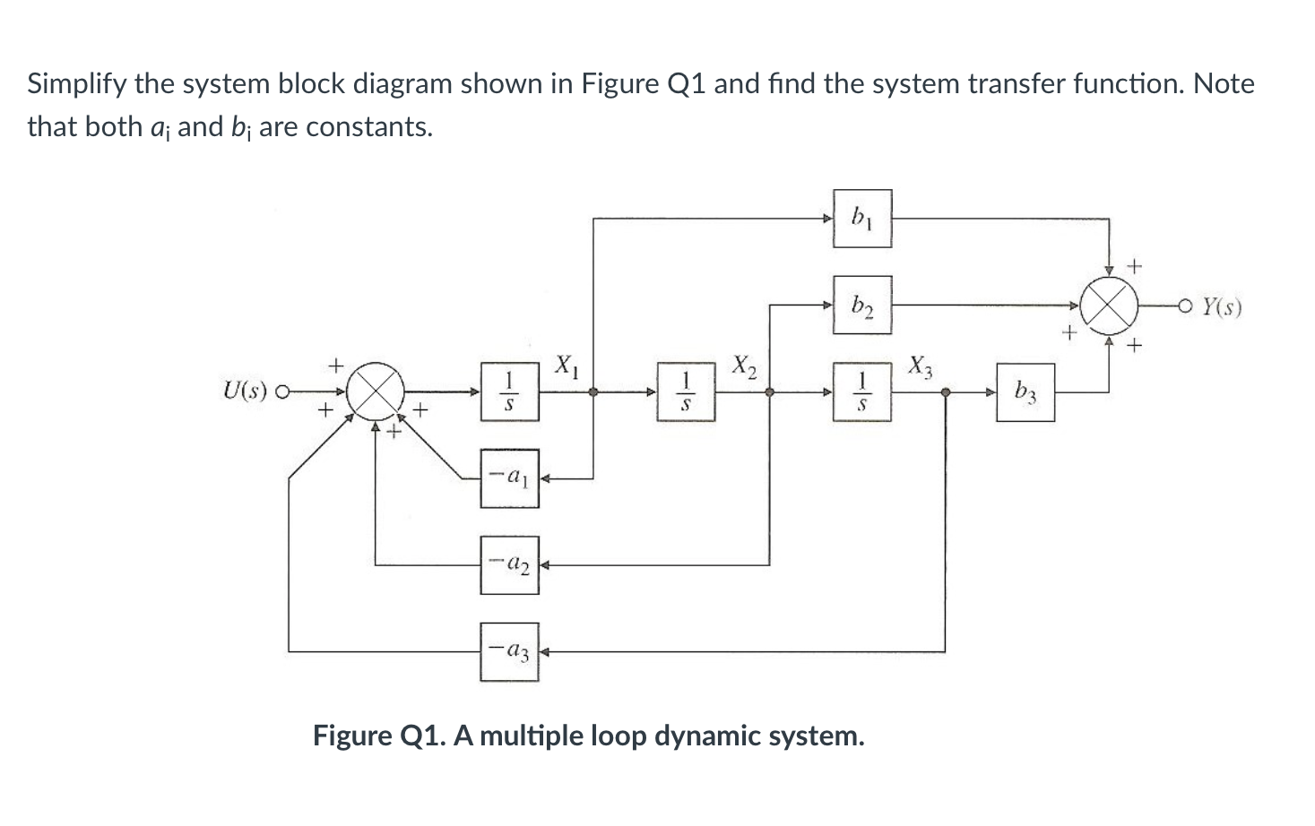 Solved Simplify the system block diagram shown in Figure Q1 | Chegg.com