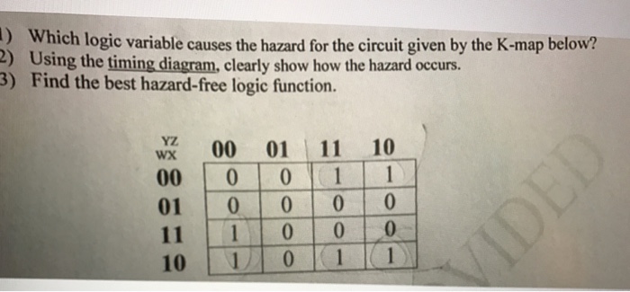 Solved Which logic variable causes the hazard for the | Chegg.com